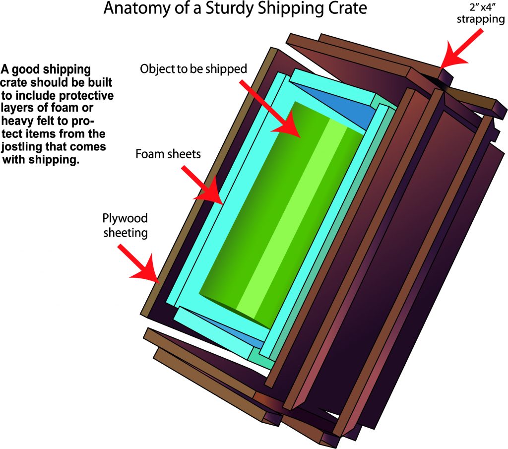 Best Practices for Trade Shows & Event Shipping